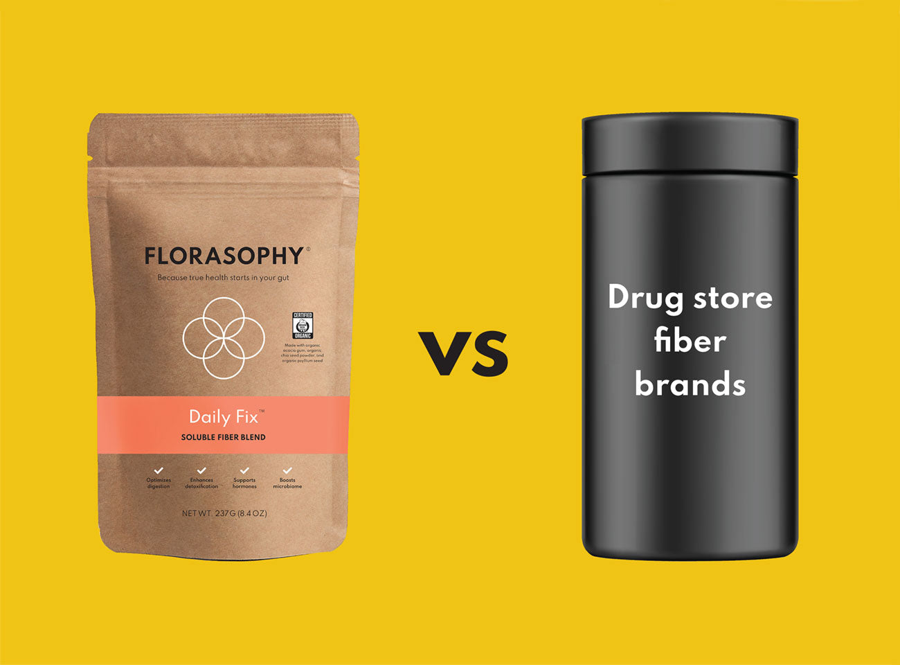 How is Florasophy different from drug store fiber supplements?