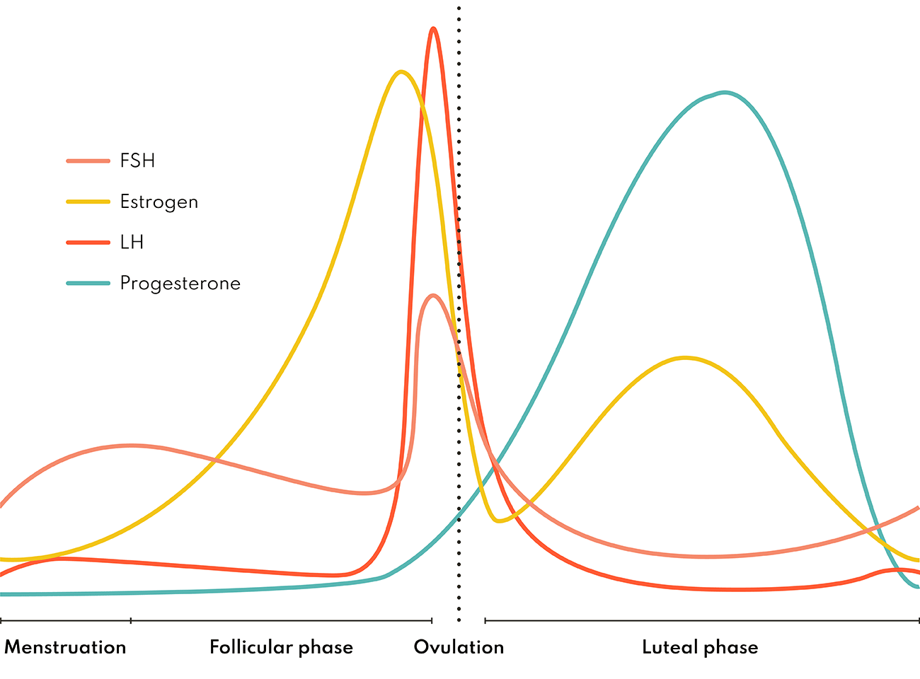 The real cause of PMS + how to tame it – Florasophy